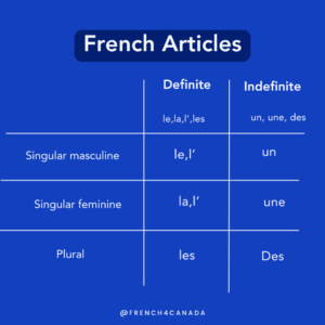 French Articles- le, la, l’ ,les,un, une, des - French4Canada