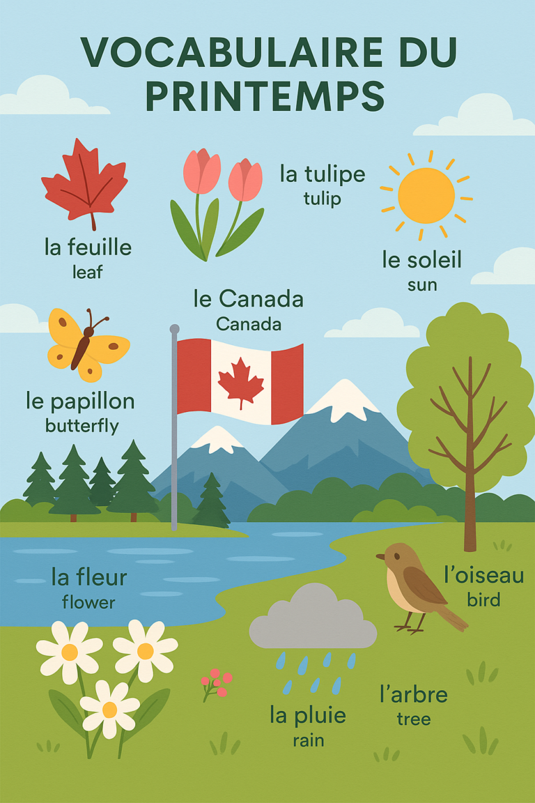 French Spring Vocabulary - French4Canada